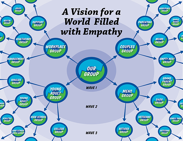 A Vision for a World Filled with Empathy